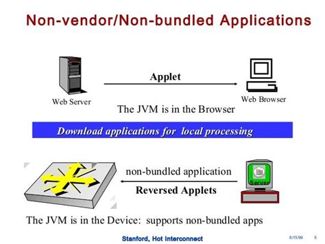 Open Programmable Architecture For Java Enabled Network Devices
