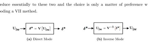 9 operational modes of inner solver download scientific diagram