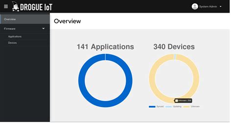 Drogue Cloud Release 0 10 0 Drogue IoT