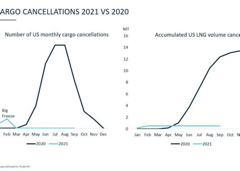 Global Lng Carrier Fleet Global Lng Hub