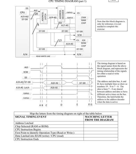 CPU TIMING DIAGRAM Part 1 Note That This Block Chegg Com