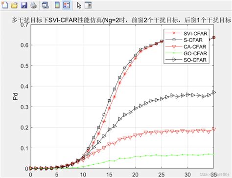 【雷达通信】雷达探测项目仿真（matlab代码实现）雷达探测仿真 Csdn博客