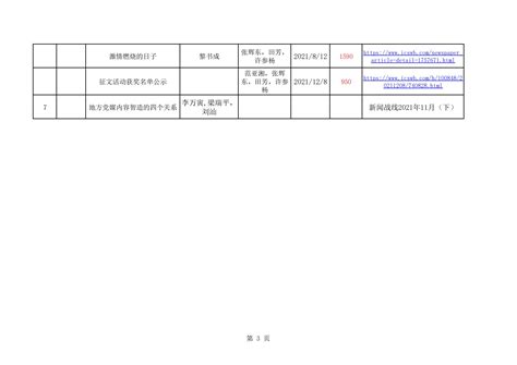 2021年度赵超构新闻奖评选长沙晚报推荐参评篇目公示 集团动态 长沙晚报网