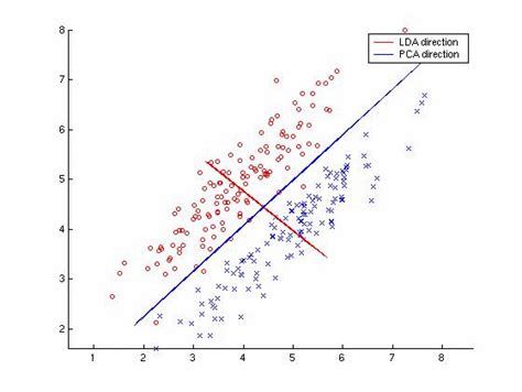 Examples Statistical Pattern Recognition Toolbox For Matlab