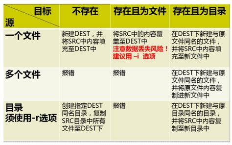 详细讲解linux文件管理 结构 知乎