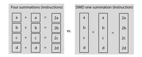 If The Memory Chip Size Is Then What Will Be The Number Of Register And Memory Cells