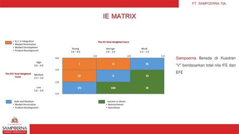Manajemen Strategi Pt Hm Sampoerna Tbk Ppt Download