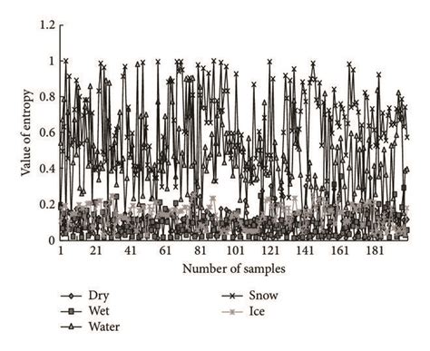 Texture Eigenvectors Entropy Download Scientific Diagram