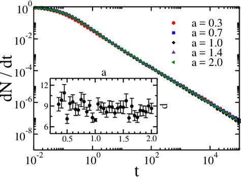 Figure 1 From Random Sequential Adsorption Of Unoriented Cuboids With A Square Base And A