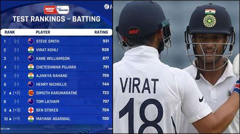 Icc Test Rankings Mayank Agarwal Breaks Into Top 10 Virat Kohli 3