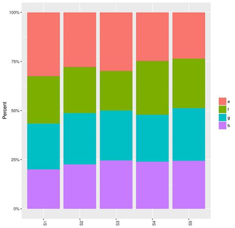 R How To Annotate The Group Information Under X Axis In Ggplot2