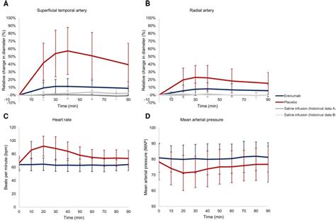 Second Messenger Signalling Bypasses Cgrp Receptor Blockade To Provoke Migraine Attacks In