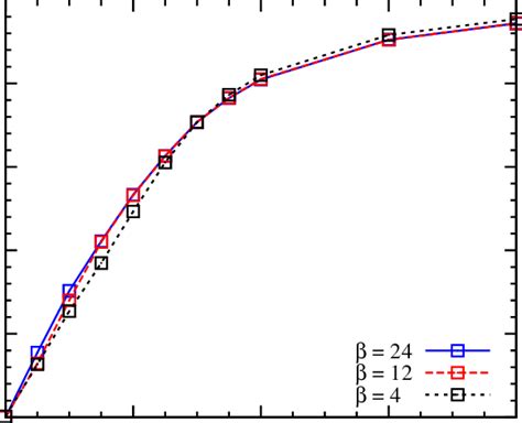 Color Online Color Contour Plot Depiction Of The Fermi Function Nk