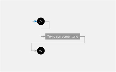 Sentencias