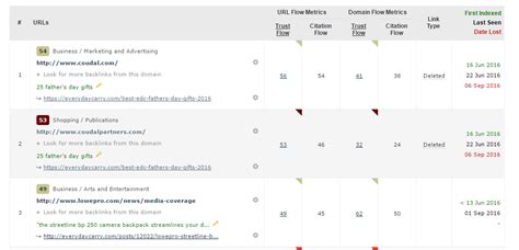 How To Review Backlinks With Majestic The Backlink Explorer Tutorial