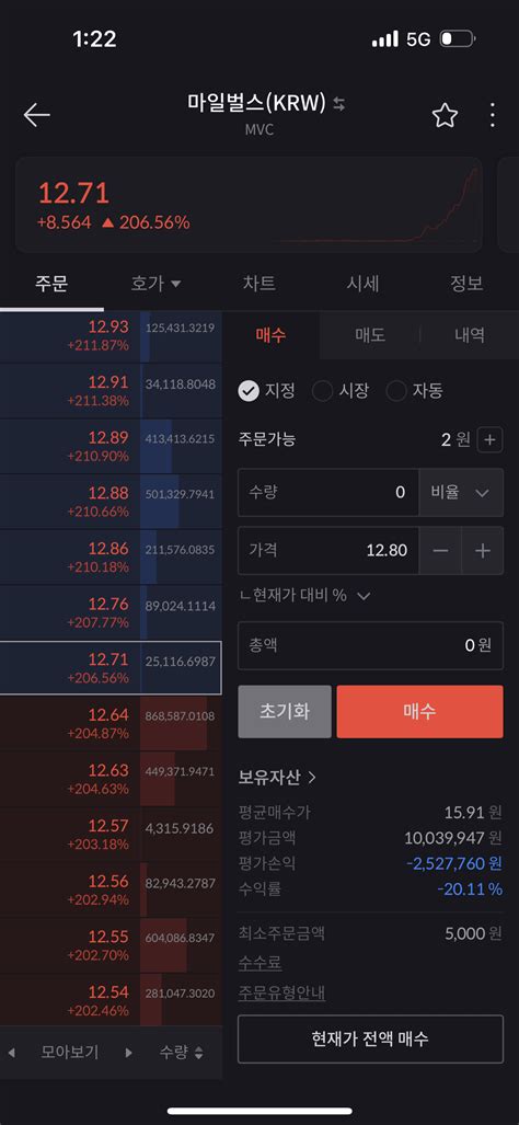 나는 개병신인가 가상화폐 에펨코리아