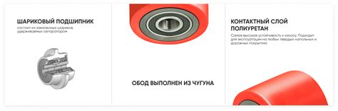 Полиуретановый ролик с подшипником п/у 80x70 - Инолта