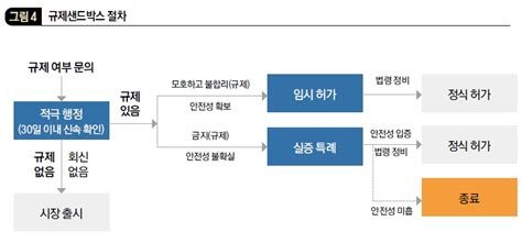 인쇄하기