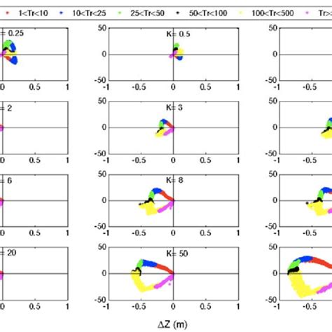 Comparison Of K‐method For Different K‐values And I‐o Respect To Mev