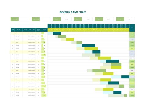 Free Gantt Chart With Milestones Template Excel Gsheets