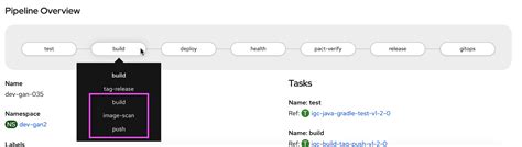 Recipe Devsecops Using Aquasec Trivy Steps To Implement Aquasec