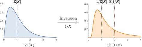 Figure 11 From Operator Augmentation For General Noisy Matrix Systems Semantic Scholar