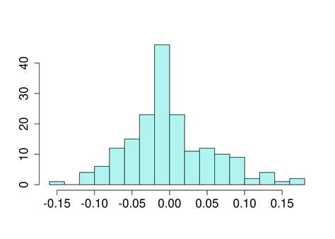14 Variance And Variance Components Field Guide To The R Mixed Model