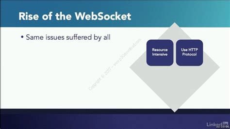 دانلود Lynda WebSocket Programming with Java EE آموزش برنامه نویسی وب