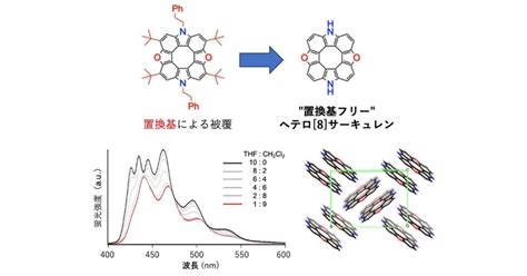 置換基をもたないヘテロ 8 サーキュレンの合成と特異な発光挙動の解明 — 京都大学 工学部・大学院工学研究科