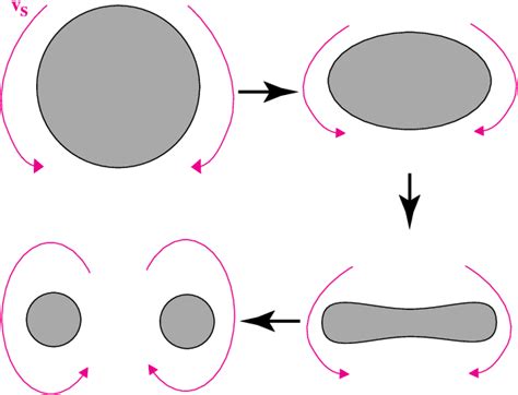 Figure 1 From Defect Formation In Inhomogeneous Second Order Phase Transition Theory And