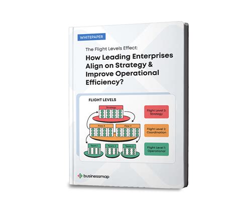 Businessmap The 1 Jira Align Alternative For Strategy Execution
