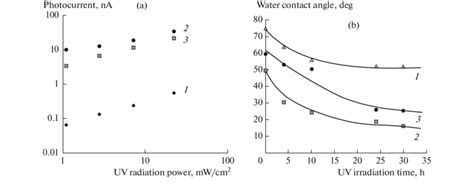 Influence Of Doping With Niobium On The Properties Of Titanium Dioxide