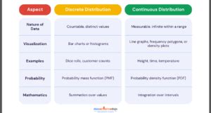 Discrete Vs Continuous Data Insights With Clear Comparisons