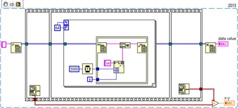 how does it iteration parallelism works page 2 ni community