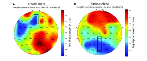 Topographic Plots Showing Difference In Eeg Workload Measures Between
