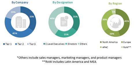Transaction Monitoring Market Size Share And Global Market Forecast To