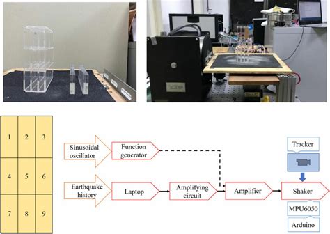 Schematics Of The Rectangle Hollow Block And Small Mass Block The
