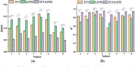 Figure 12 From A Novel Tcn Lstm Hybrid Model For Semg Based Continuous