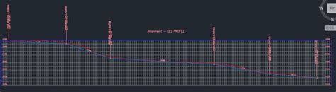 Solved Feature Line From Alignment And Design Profile Resulting In Some Elevations Autodesk