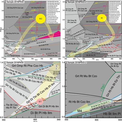 Pt Pseudosections For The Naran Eclogite Are Calculated Using The