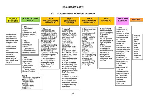 Human Error And Organisational Negligence Caused An Aircraft Crash In Ipoh Last Year Which