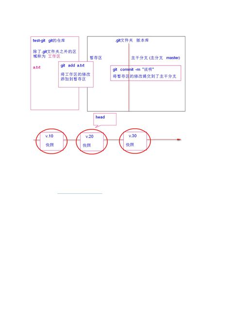 git extension工具包 gitextensions的使用教程资源 csdn下载
