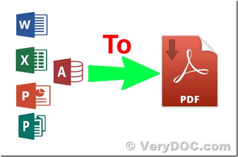 How To Call Doc2anyexe From Web Application To Convert Office