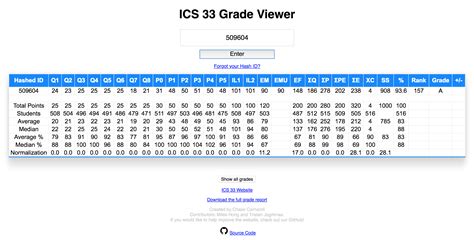 Grades · Github Topics · Github