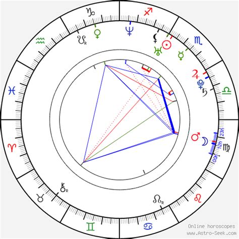 Birth Chart Of Yuko Kavaguti Astrology Horoscope