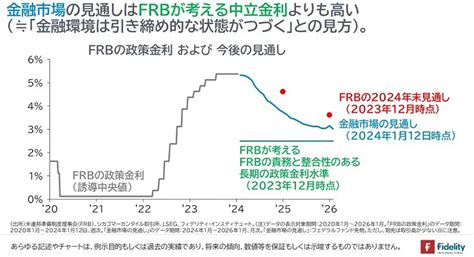 金融市場が織り込む「米国の利下げ」は行き過ぎかこれ以上の「株価押し上げ」は期待できない可能性 ゴールドオンライン