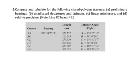 Solved Compute And Tabulate For The Following Closed Polygon Traverse
