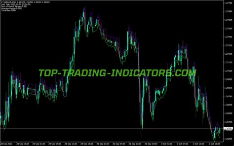 Average Daily Range Indicator • Top Mt4 Indicators Mq4 Or Ex4 • Top