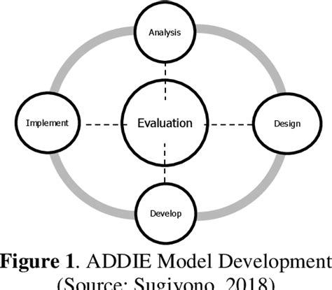 figure 1 from development of android based learning media using