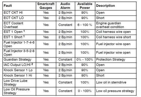 Mercury Outboard Beep Codes Understanding Warning Beeps Justanswer